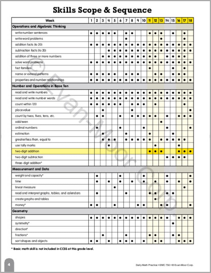Using Daily Books at Home : Teaching & Learning Stuff