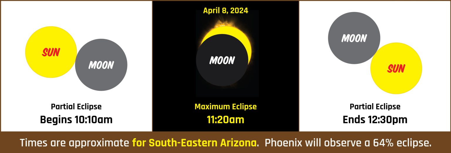 Solar Eclipse 2024 : Teaching & Learning Stuff